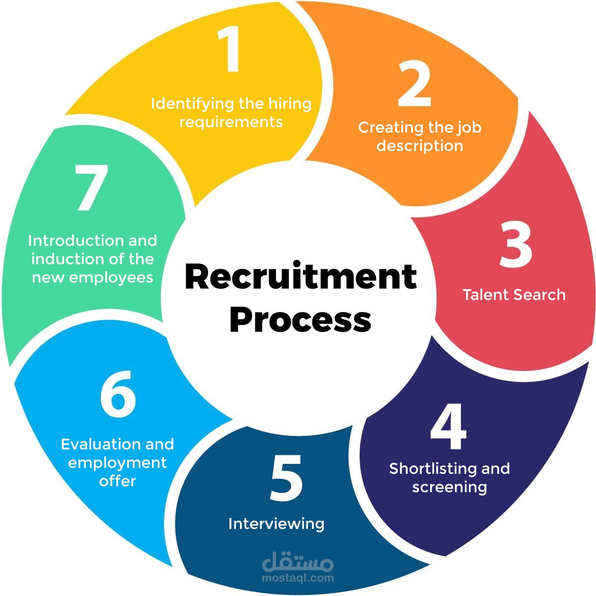 recruitment | مستقل recruitment | مستقل