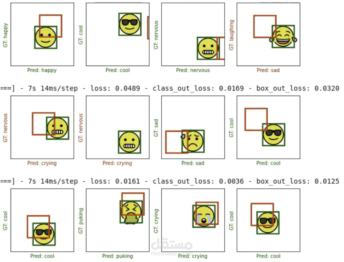 Multi-Task Emoji Detection Model: Class Prediction and Bounding Box ...