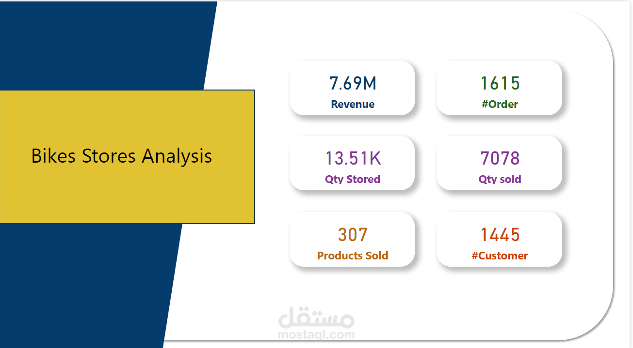 Bikes Stores Analysis | مستقل