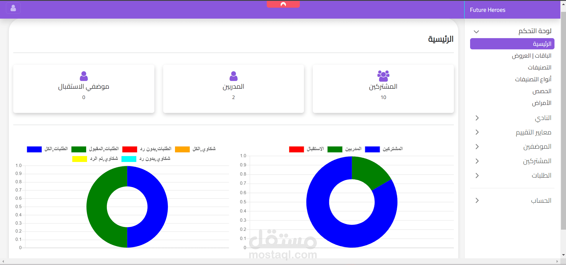 تطوير نظام لتطبيق نادي و لوحة تحكم أدمن باستخدام Asp Dot Net Core | مستقل تطوير نظام لتطبيق نادي و لوحة تحكم أدمن باستخدام Asp Dot Net Core | مستقل
