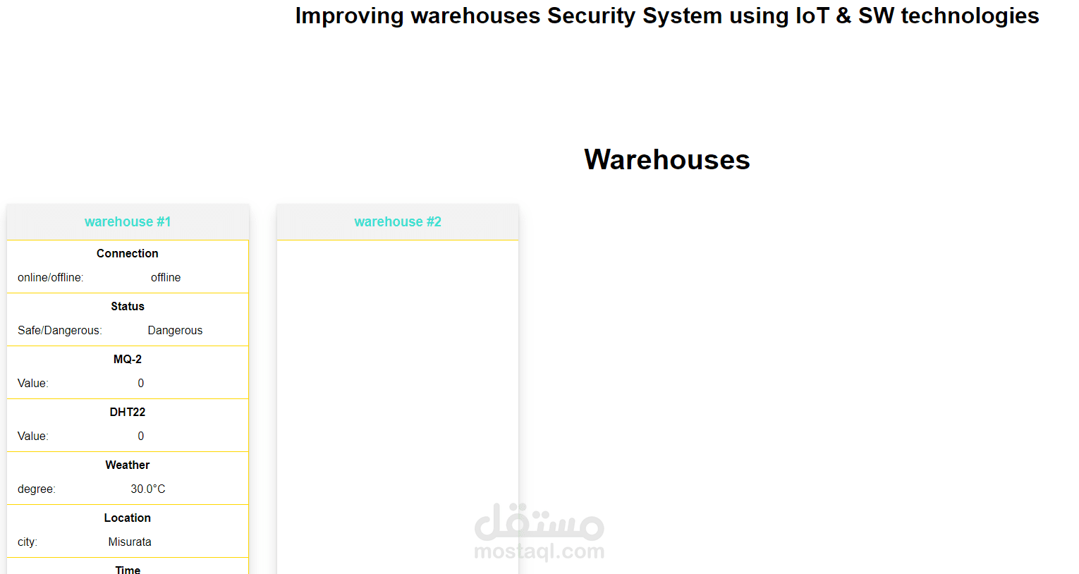 عمل مشروع بحثي حول IoT & SW | مستقل