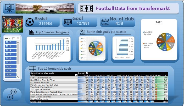 Football Data from Transfermarkt | مستقل
