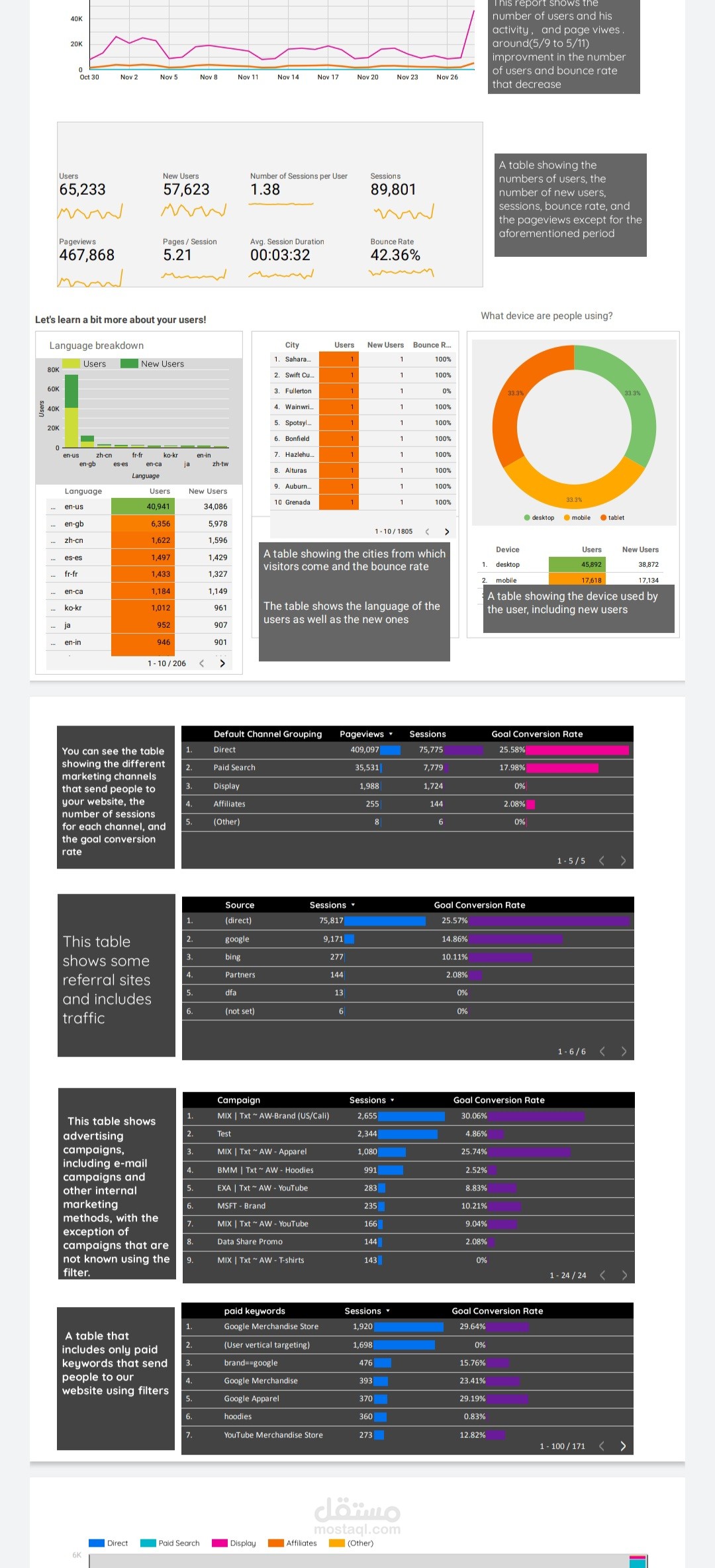 Google data studio | مستقل Google data studio | مستقل