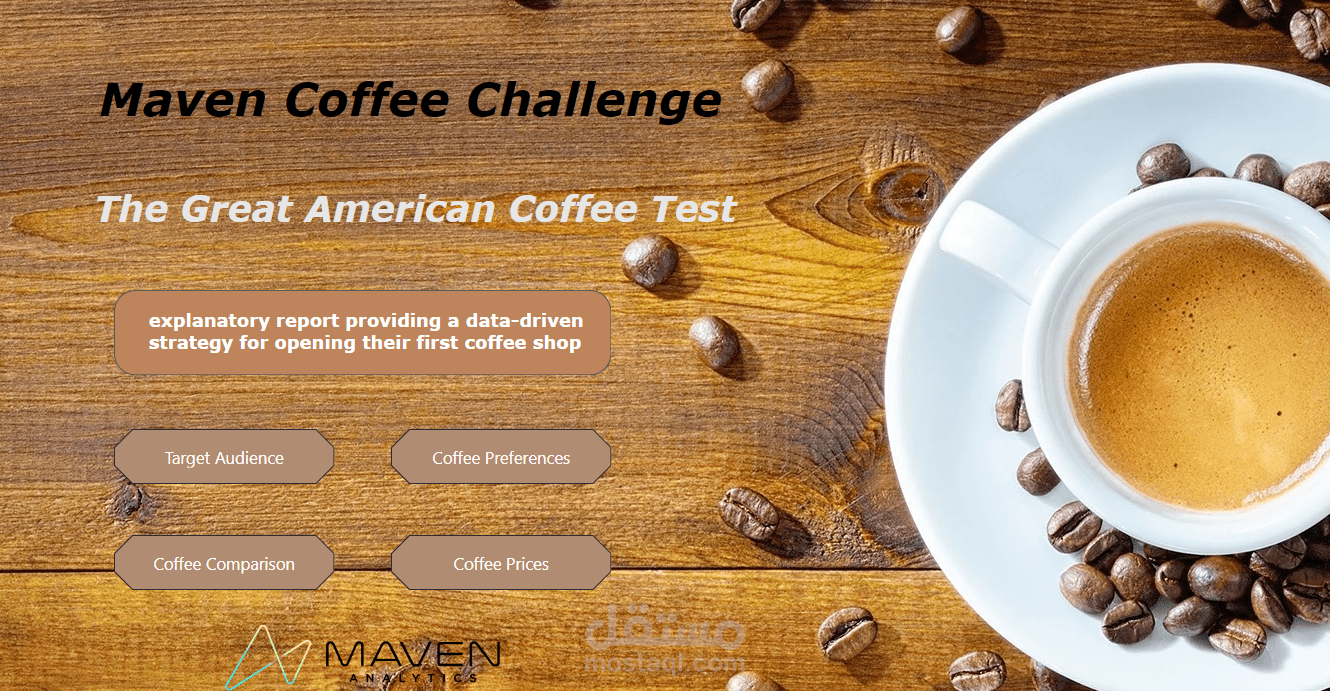 Maven Coffee Challenge "The Great American Coffee Taste Test" | مستقل
