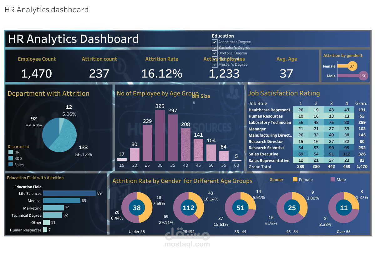 Dynamic Dashboard Tableau 