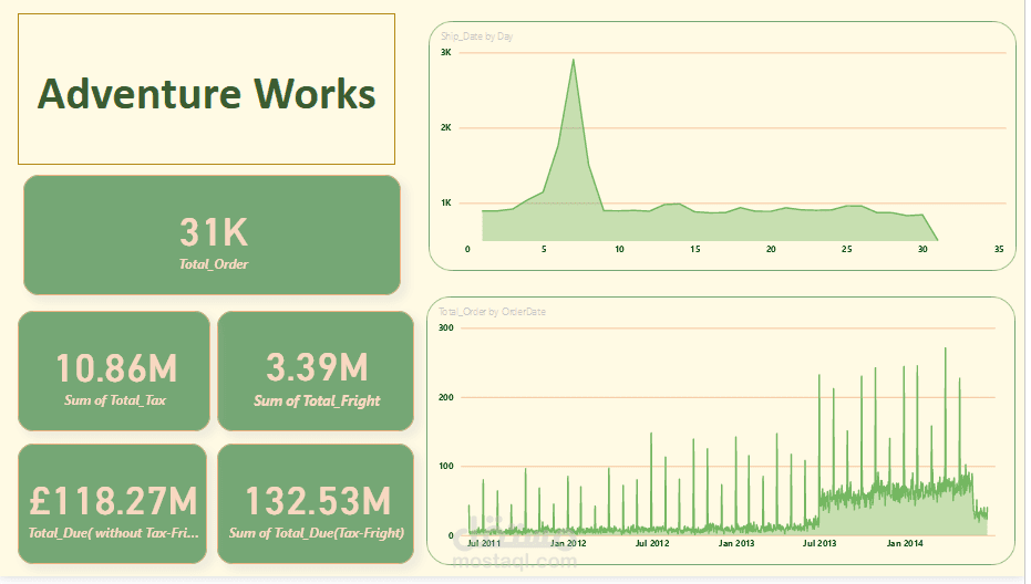 adventure-woDrks 2017 Analysis | مستقل