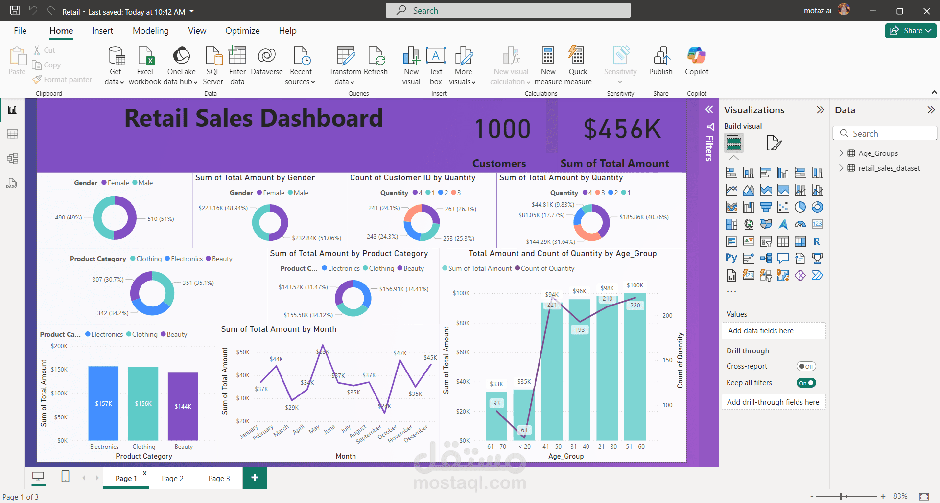 Retail Sales Dashboard using power bi | مستقل