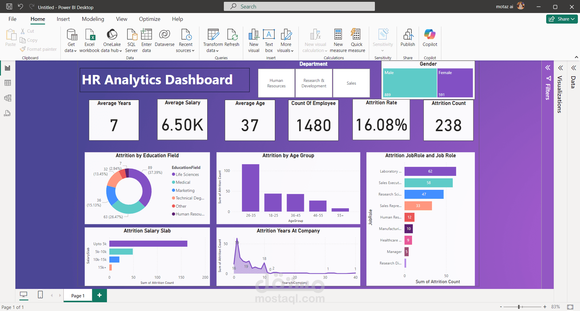HR Analytics Dashboard | مستقل