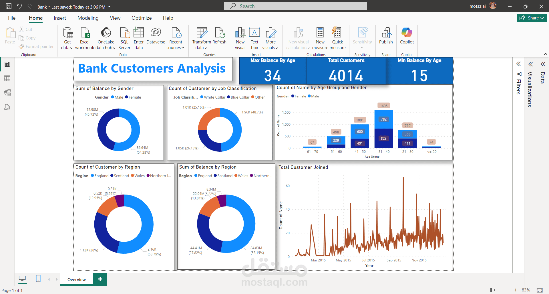 Bank Customer Analysis | مستقل