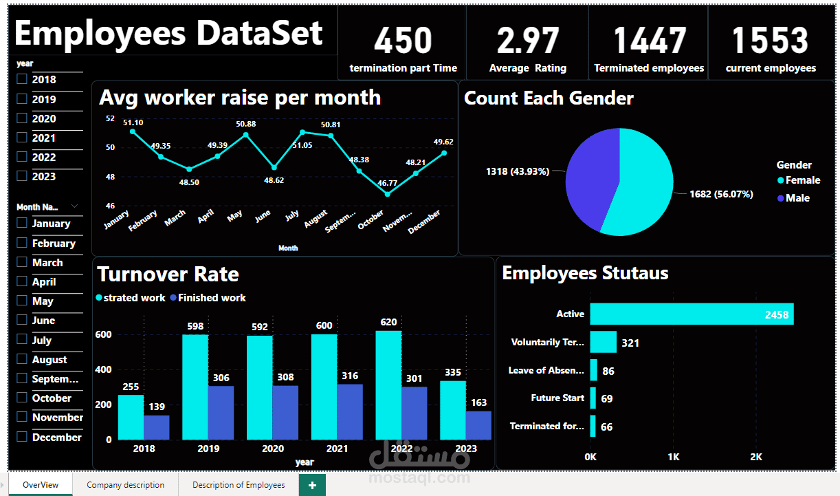 Employees Dataset | مستقل