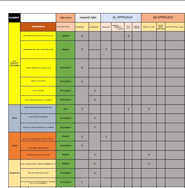 ٌResearch plan | مستقل ٌResearch plan | مستقل
