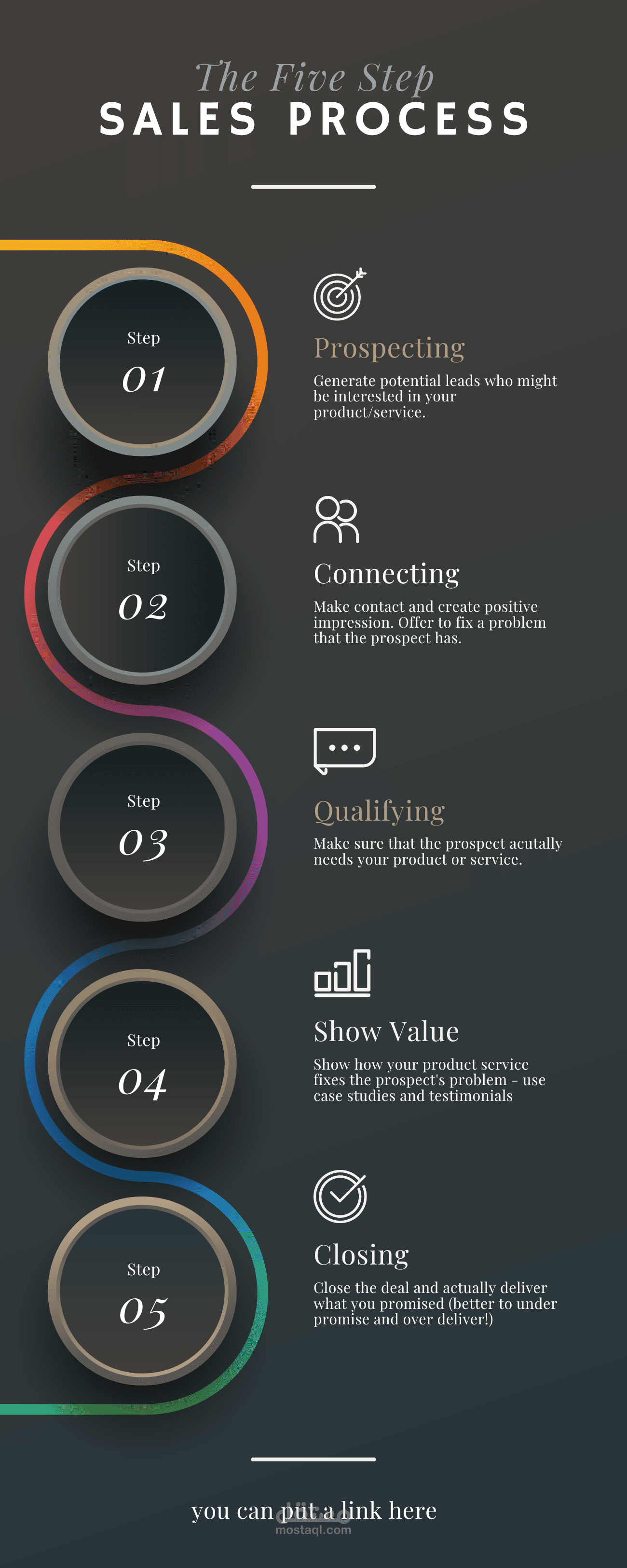 A 5 step sales process | مستقل A 5 step sales process | مستقل