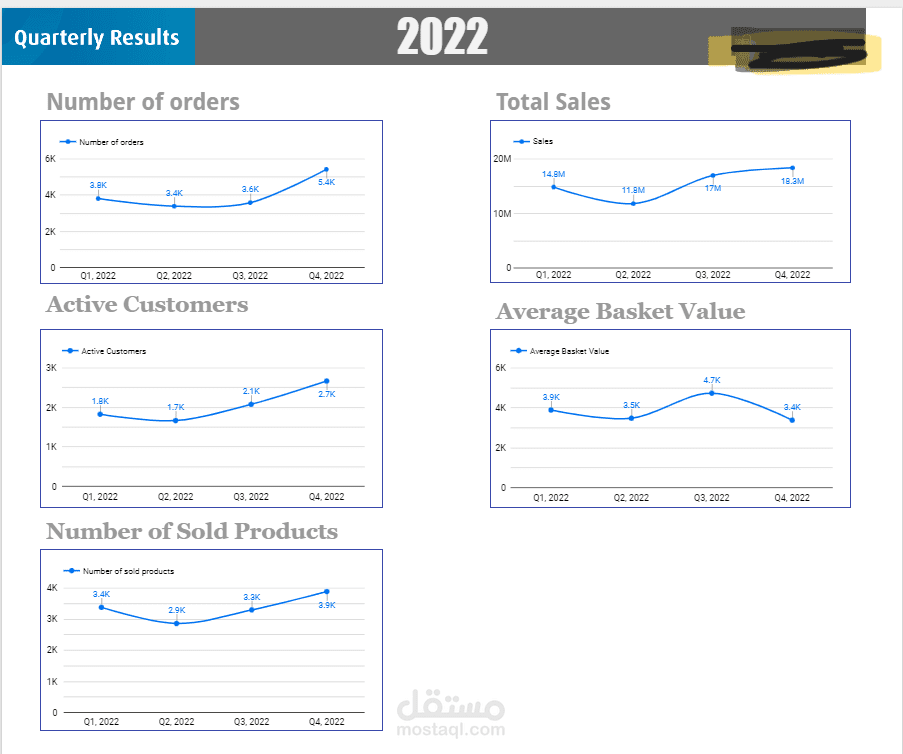 Quarter Analysis | مستقل