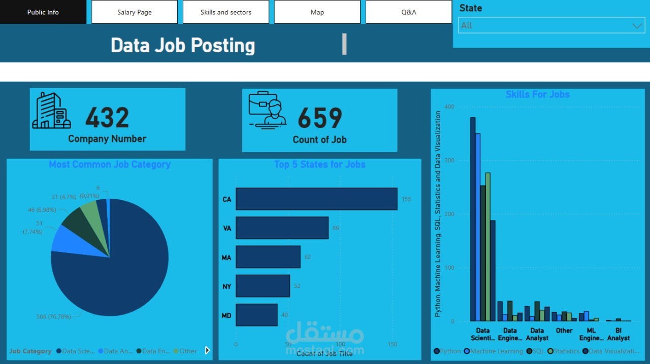 Data Job Dashboard | مستقل