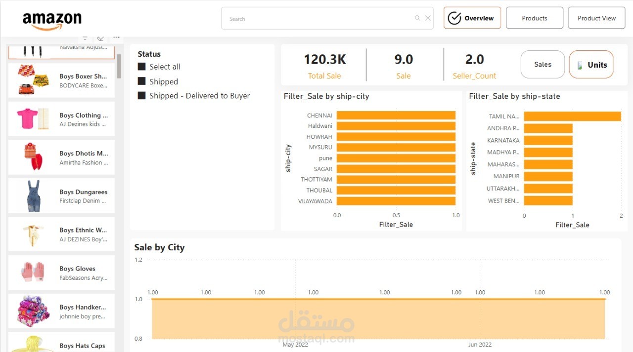 Amazon Dashboard | مستقل