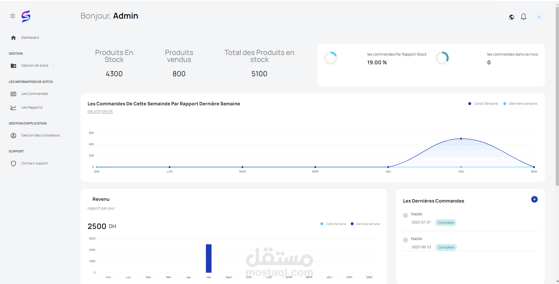 تطبيق لإدارة المخزون ب laravel | مستقل