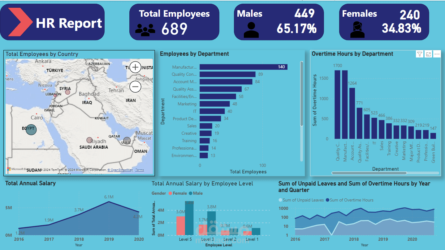 HR Report | مستقل