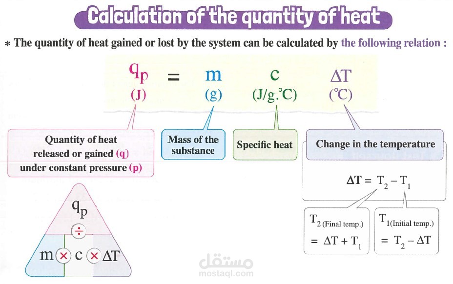Problems of Quantity of Heat | مستقل