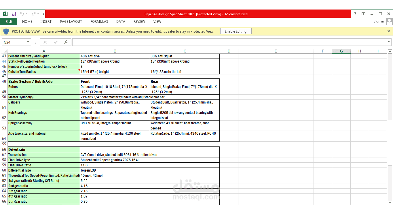 excel sheets | مستقل