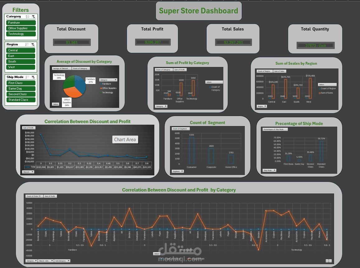 Super Store Analysis | مستقل