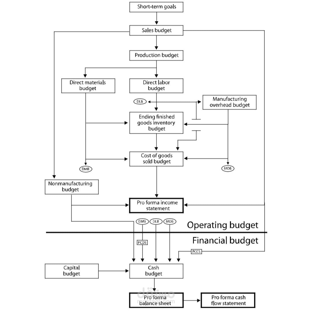 CMA Instructor | مستقل