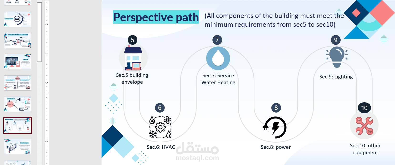 PowerPoint presentations | مستقل