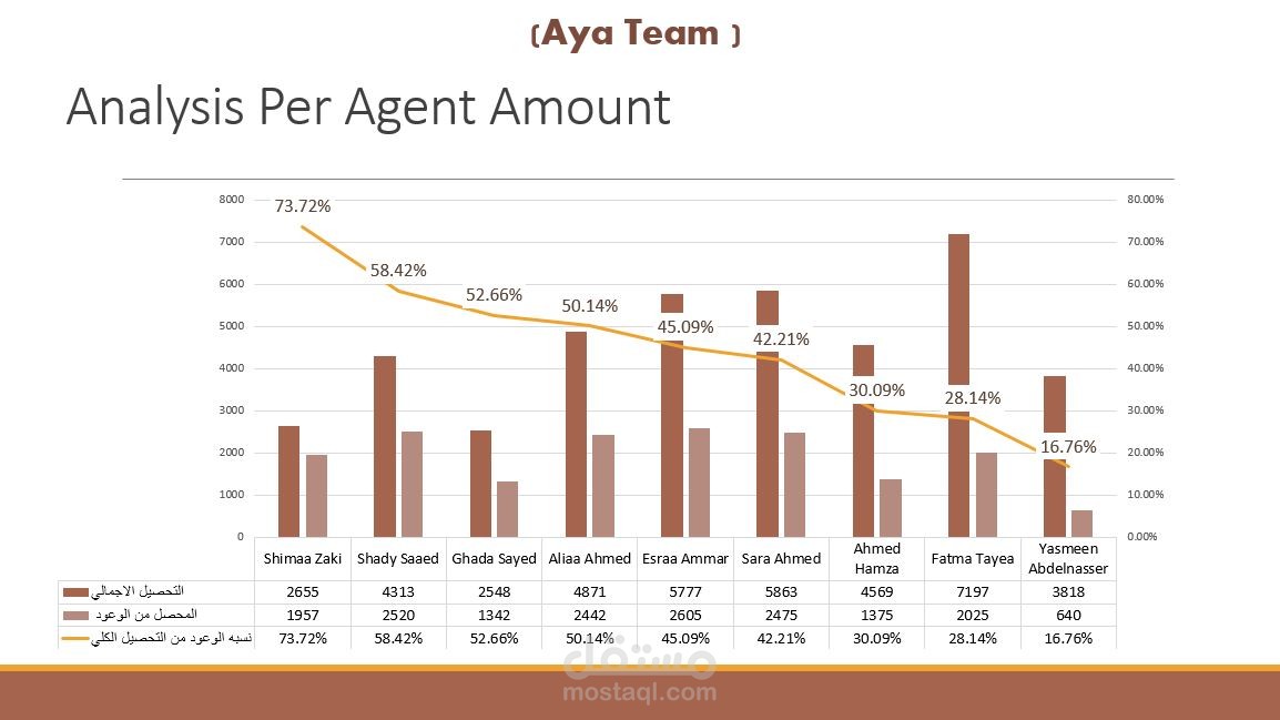 Analysis per agent | مستقل