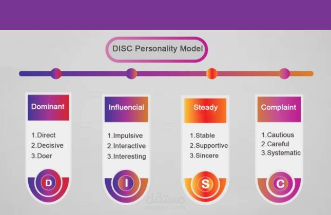 DISC Personality Model | مستقل
