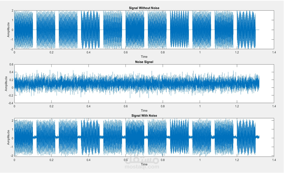Dtmf Using Matlab مستقل