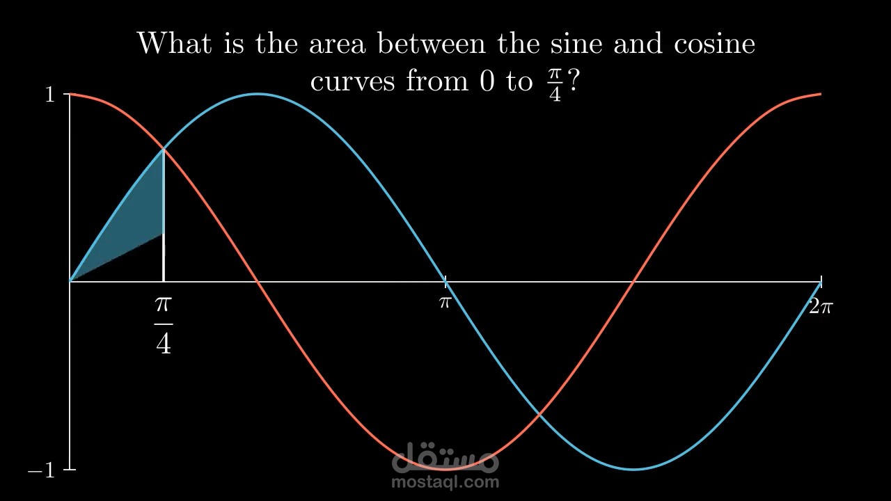 Integration animation | مستقل