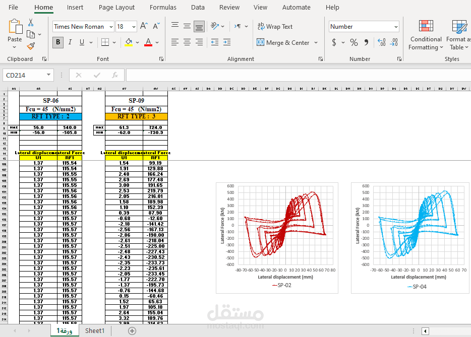 Excel sheet | مستقل Excel sheet | مستقل