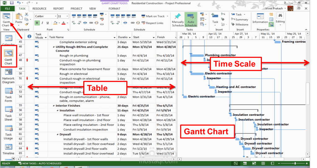 تصميم ومتابعة جدول زمنى ب مايكروسوفت بروجكت MS Project | مستقل