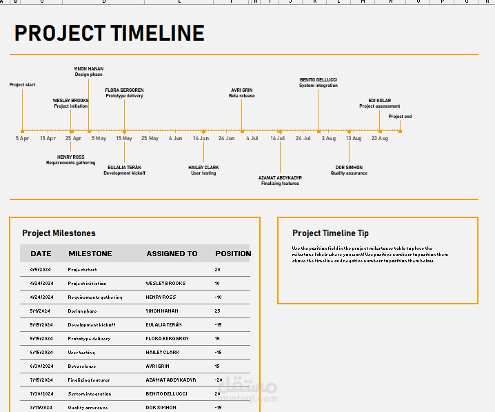 Project Management and Timeline Tracking | مستقل