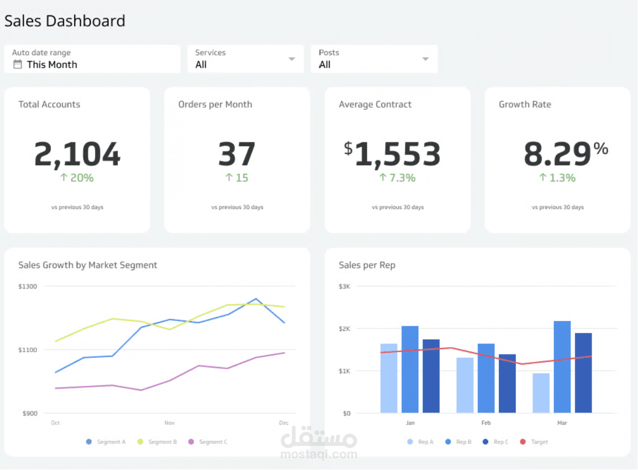 إنشاء نموذج لإدارة المبيعات ولوحة بيانات تفاعلية Interactive Dashboard | مستقل