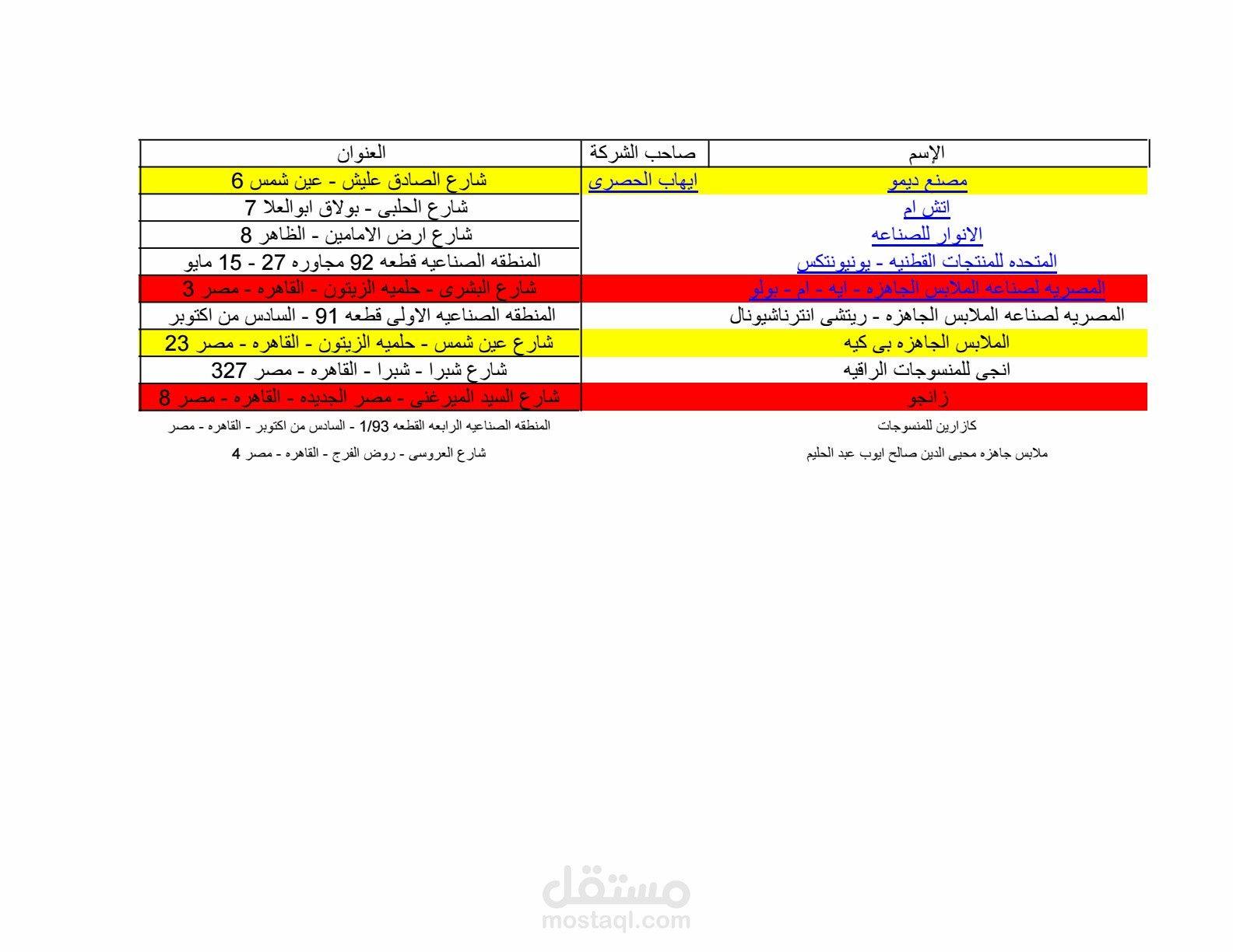 data entry + convert to pdf | مستقل data entry + convert to pdf | مستقل