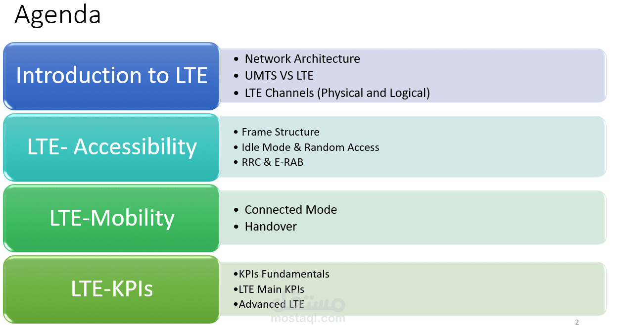 4G Fundamentals | مستقل