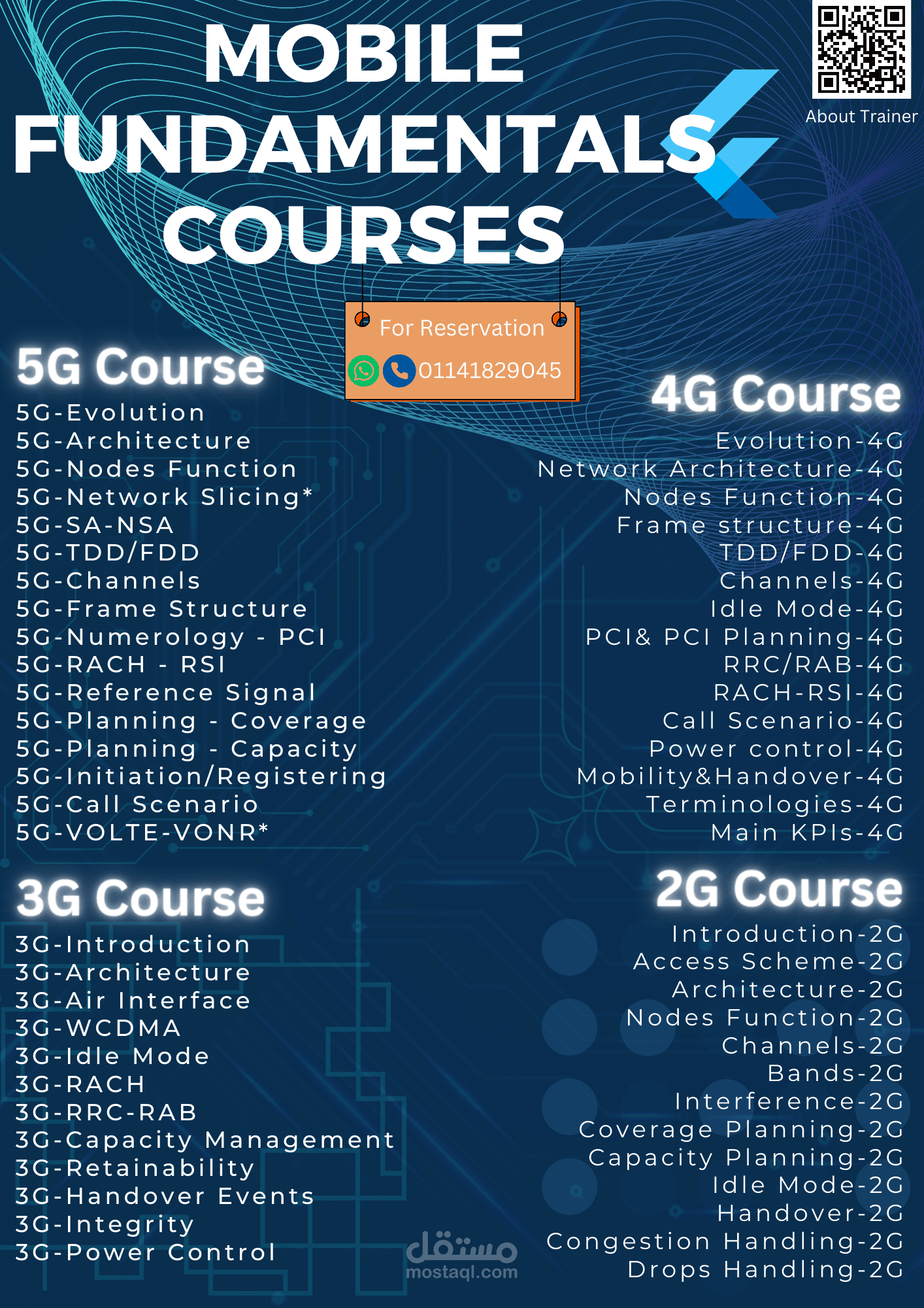 5G Fundamentals | مستقل