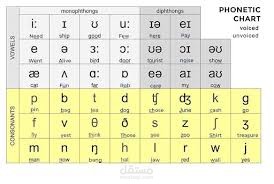 Phonatics and phonology | مستقل