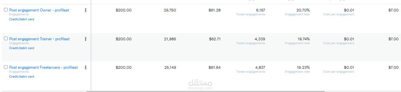 Twitter advertising campaign of Profilaat freelancer platform | مستقل