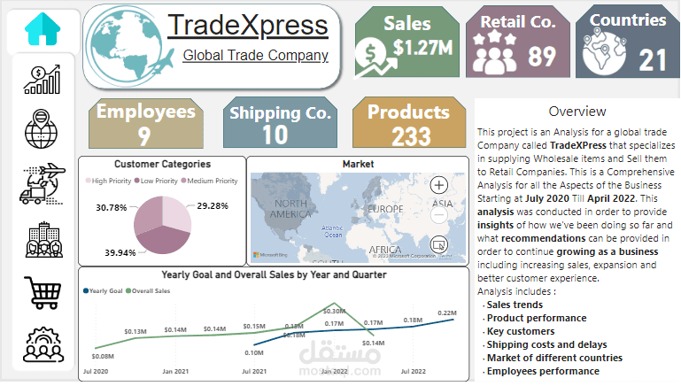 TradeXPress Analysis | مستقل