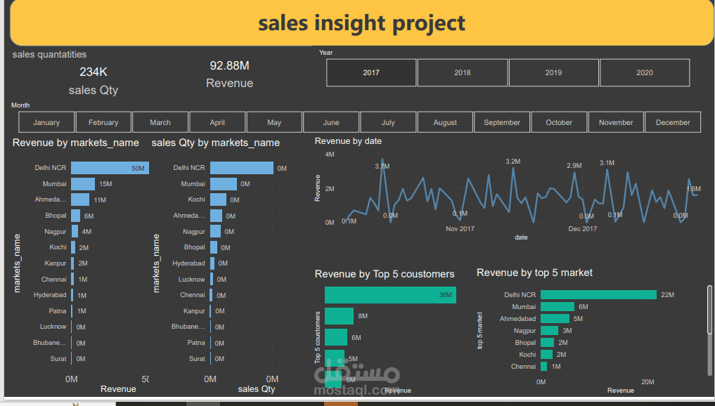 sales insight dashboard | مستقل