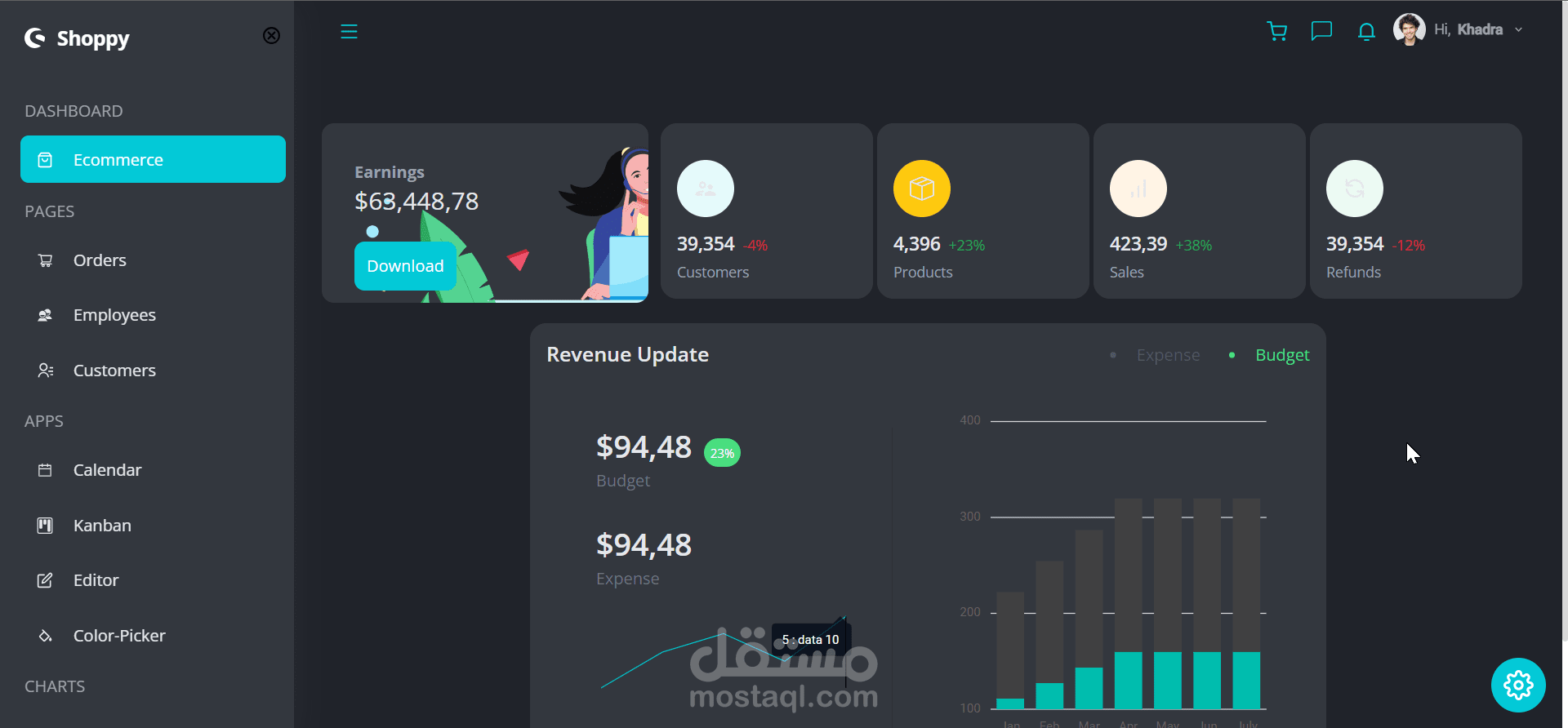 Reactjs Admin Dashboard Empowering Efficient Management With Advanced Tools مستقل
