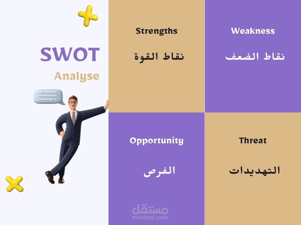 swot analysis | مستقل