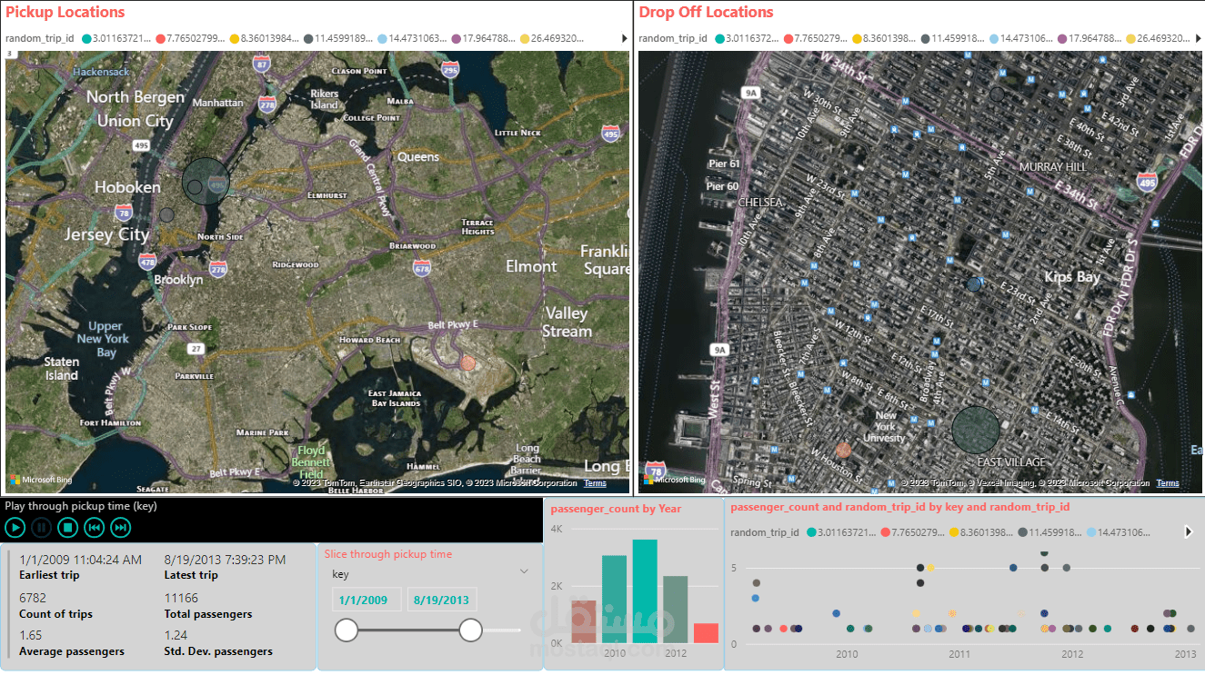 Transportation analysis | مستقل