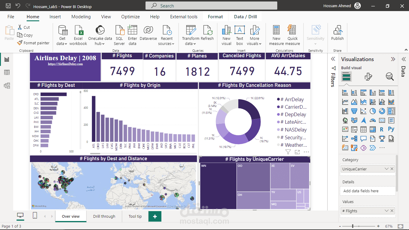 Power BI Dashboard | مستقل