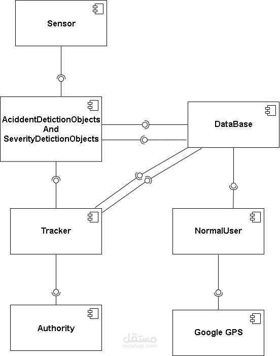 AI-FOR-SAFE-TRANSPORTATION-IN-SMART-CITIES | مستقل
