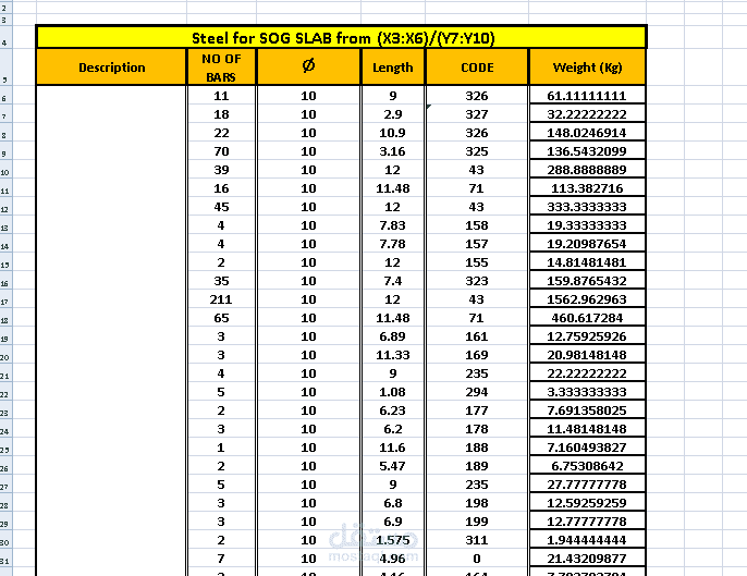Quantity Survey for Structural & Architecture Elements (Steel ...