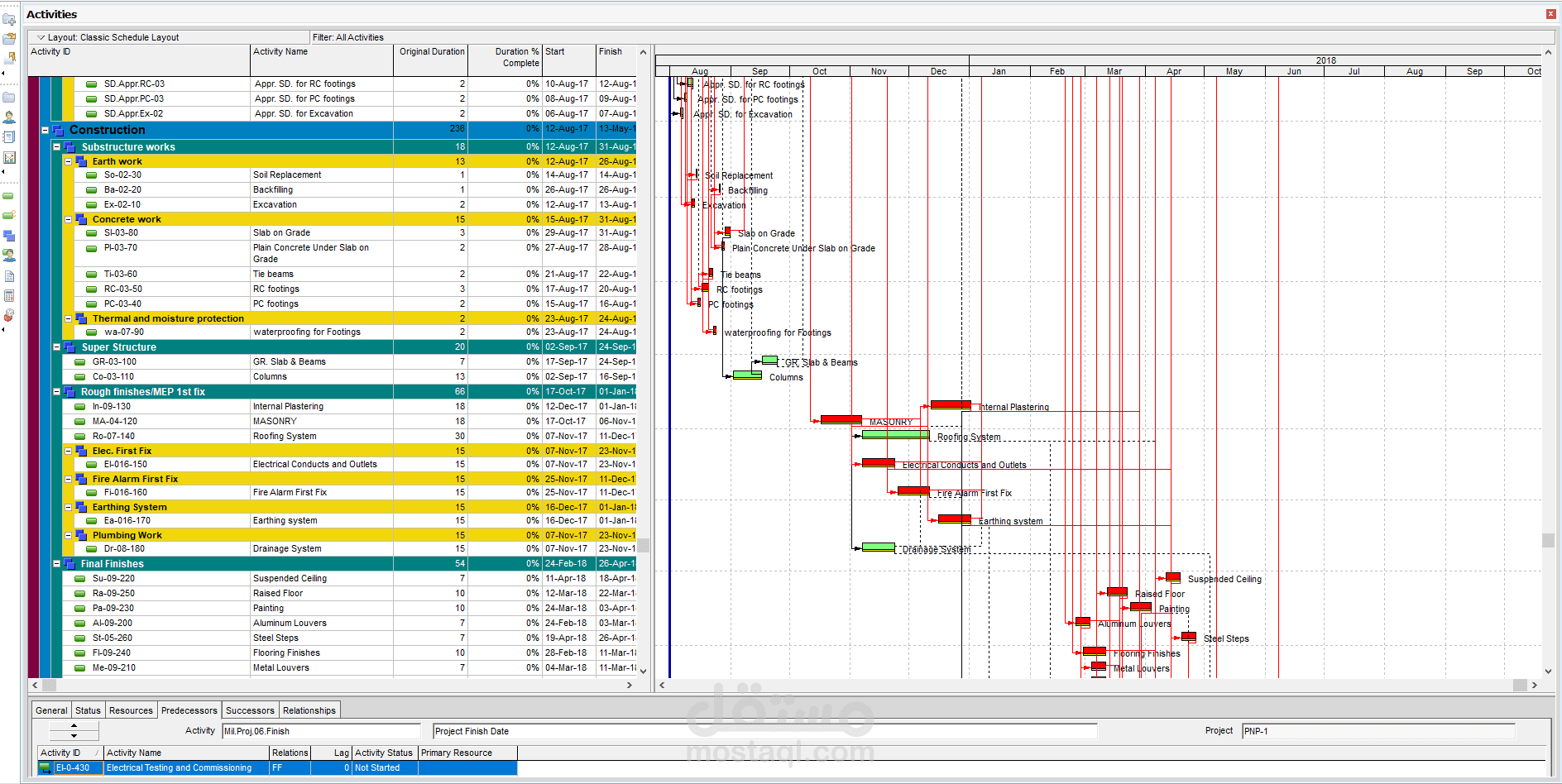 Project Planning using Primavera p6 | مستقل Project Planning using Primavera p6 | مستقل