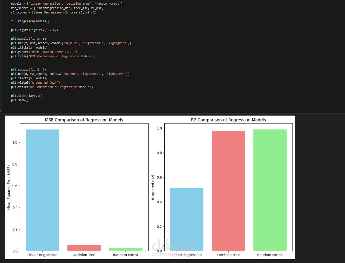 Cognifyz-INTERNSHIP-PROGRAM | مستقل