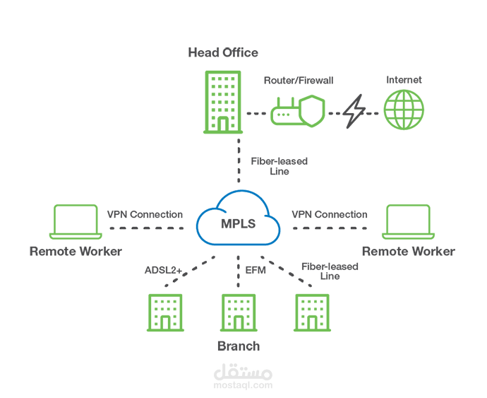 Multi-Protocol Label Switching (MPLS): Revolutionizing Modern ...